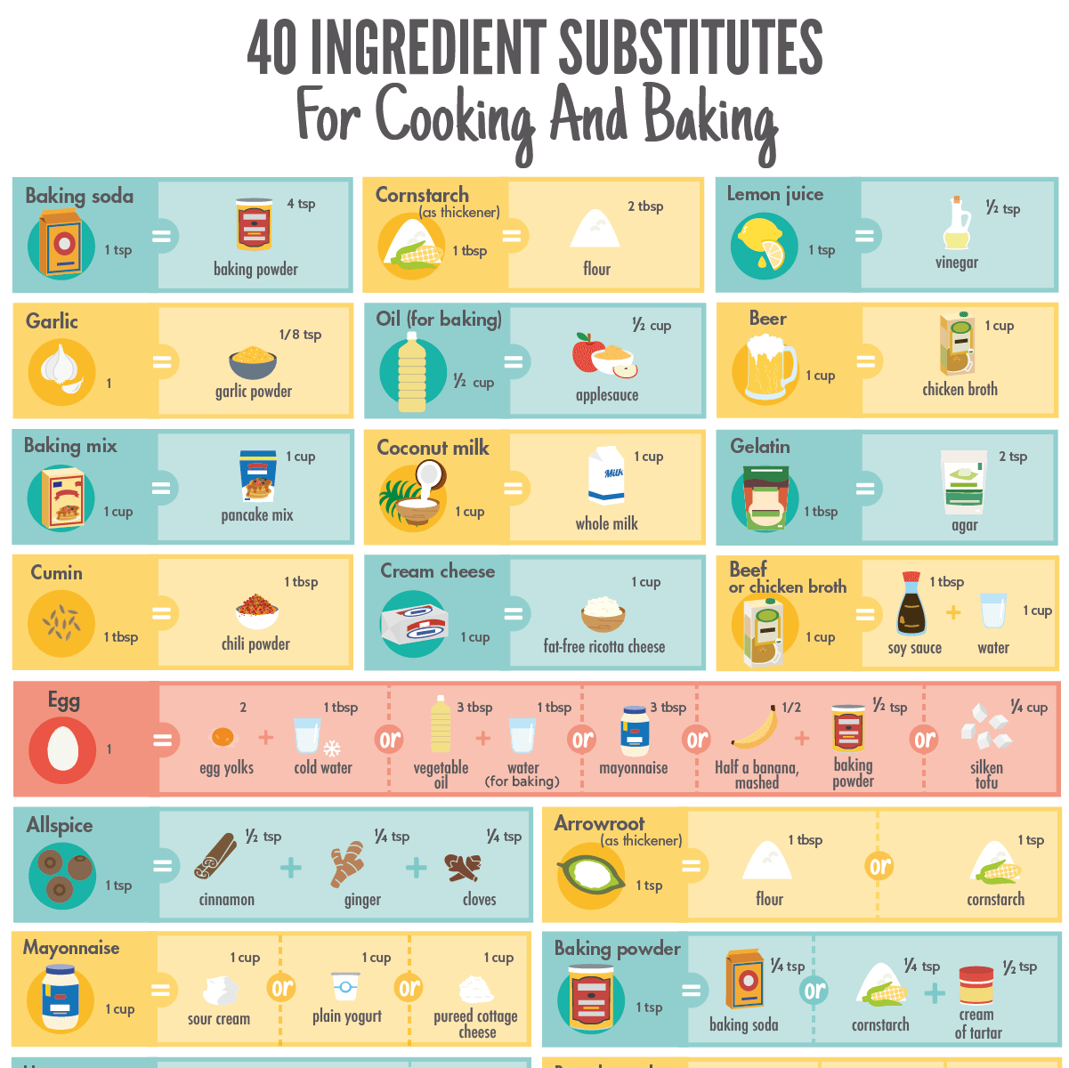 40 Ingredient Substitutes For Cooking And Baking How To Cook Recipes